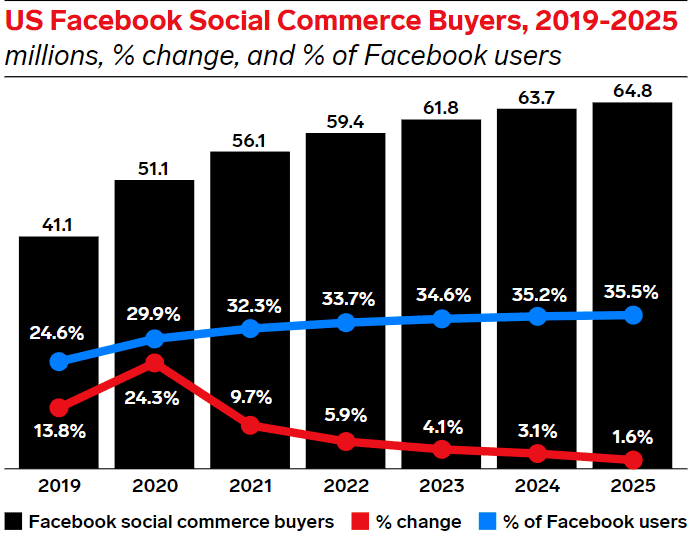 Social Commerce Platforms 2025: TikTok Shop Leads | Base.Tube